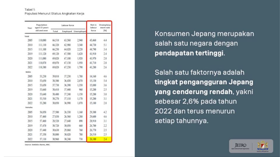 Pahami Target Konsumen Melalui Profil dan Populasi WNA di Jepang ...